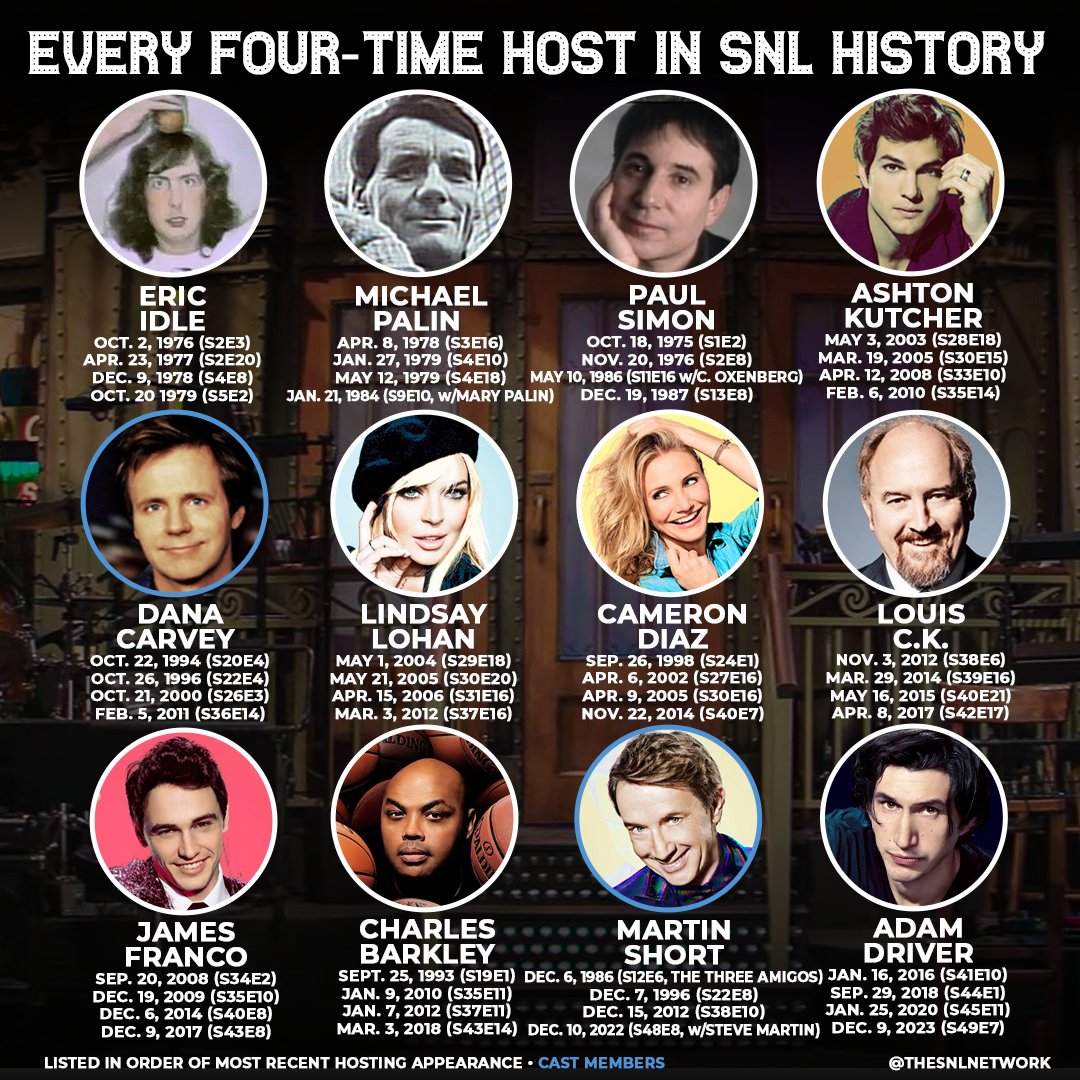 Who's on Deck for SNL's Five-Timers Club? - LateNighter